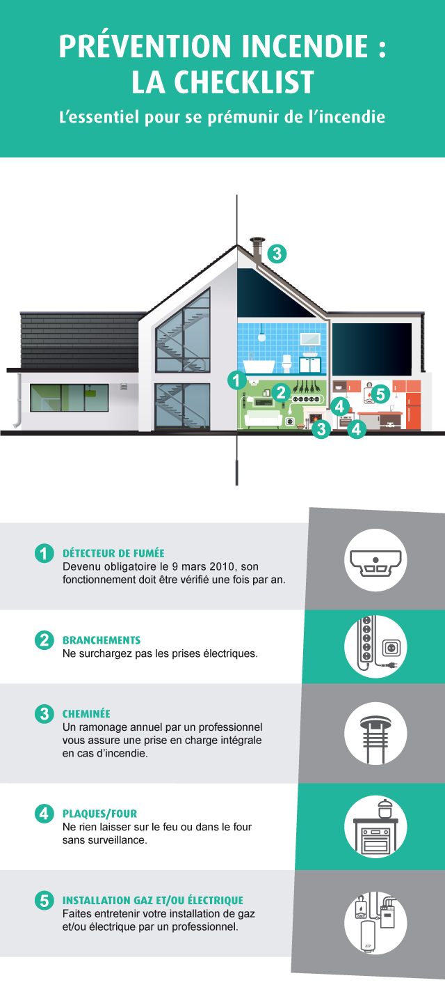 Infographie prévention incendie