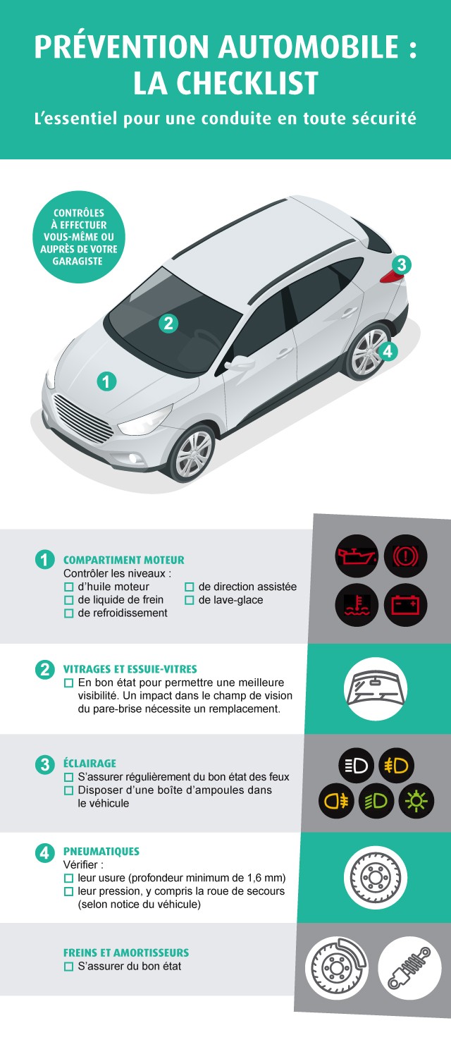 Infographie prévention auto