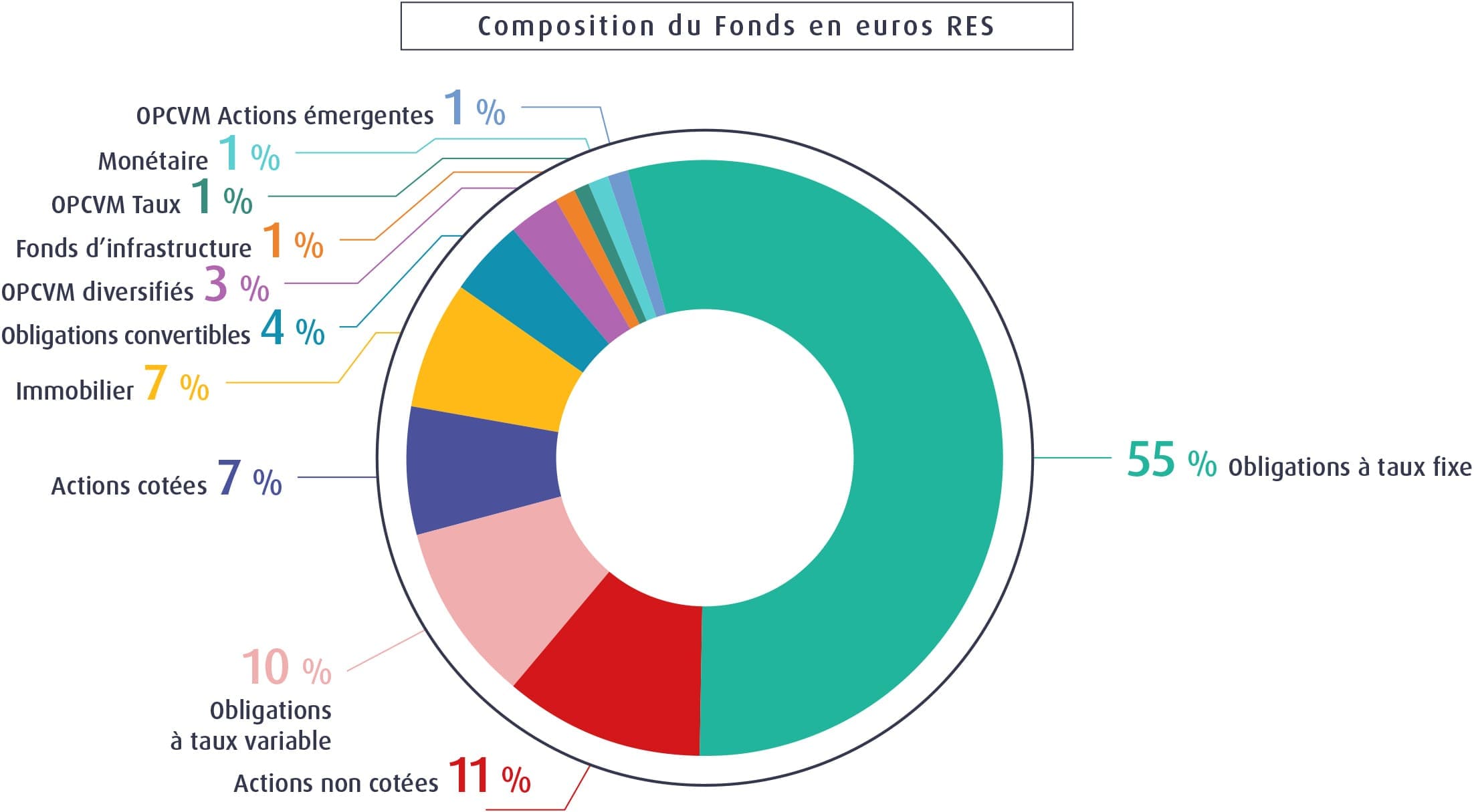 Fonds en euros : qu'est-ce que c'est ? Quel fonctionnement ? - MACSF